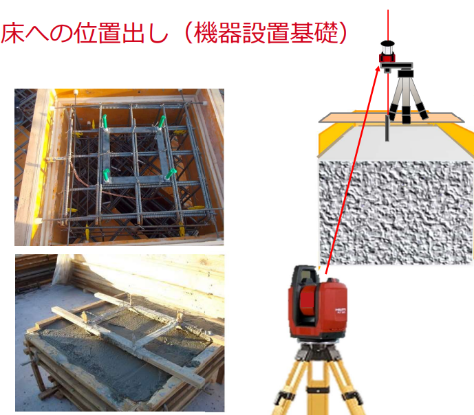 レイアウトツール自動墨出しシステム PLT300 ｜ 【AKTIO】アクティオエンジニアリング事業部