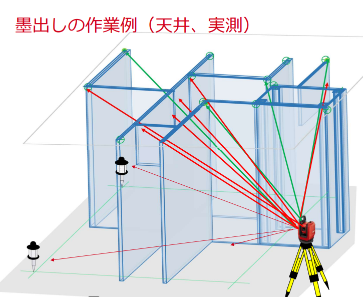 レイアウトツール自動墨出しシステム PLT300 ｜ 【AKTIO】アクティオエンジニアリング事業部