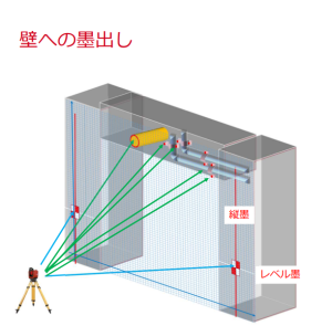 レイアウトツール自動墨出しシステム PLT300 ｜ 【AKTIO】アクティオエンジニアリング事業部