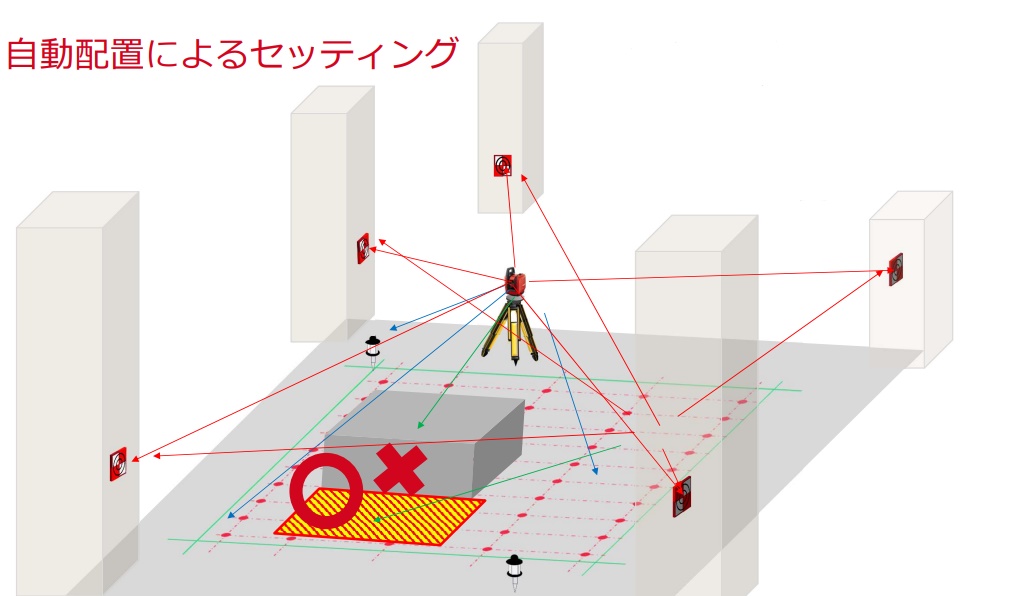 レイアウトツール自動墨出しシステム PLT300 ｜ 【AKTIO】アクティオエンジニアリング事業部