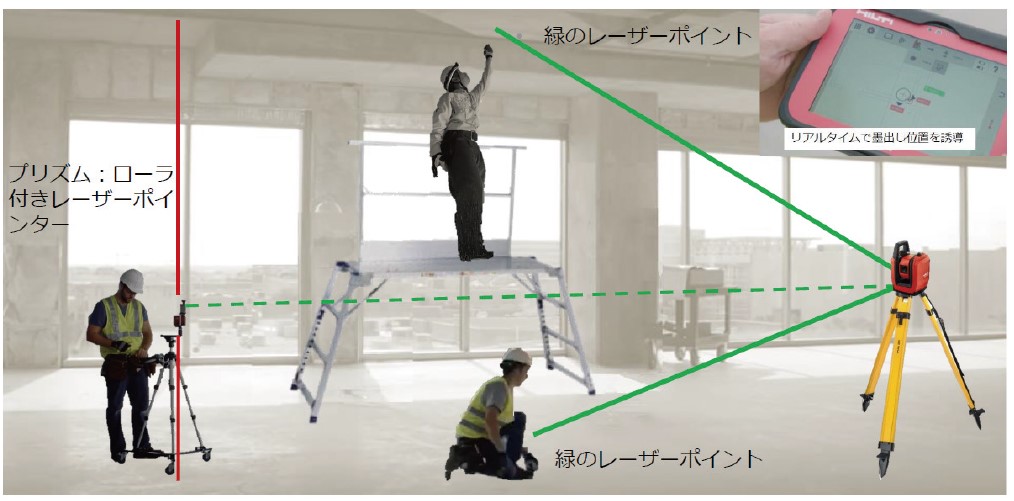 レイアウトツール自動墨出しシステム PLT300 ｜ 【AKTIO】アクティオエンジニアリング事業部