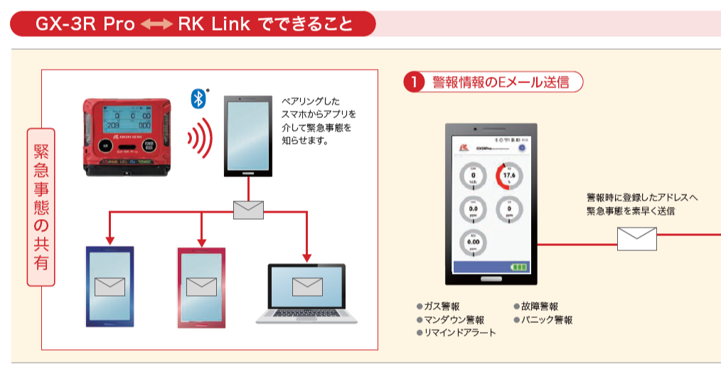 携帯式ガス検知器 GX-3R Pro/RP-3R ｜ 【AKTIO】アクティオエンジニアリング事業部