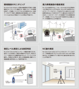 精密騒音計オクターブ分析 NL-62A/NX-62RT ｜ 【AKTIO】アクティオエンジニアリング事業部