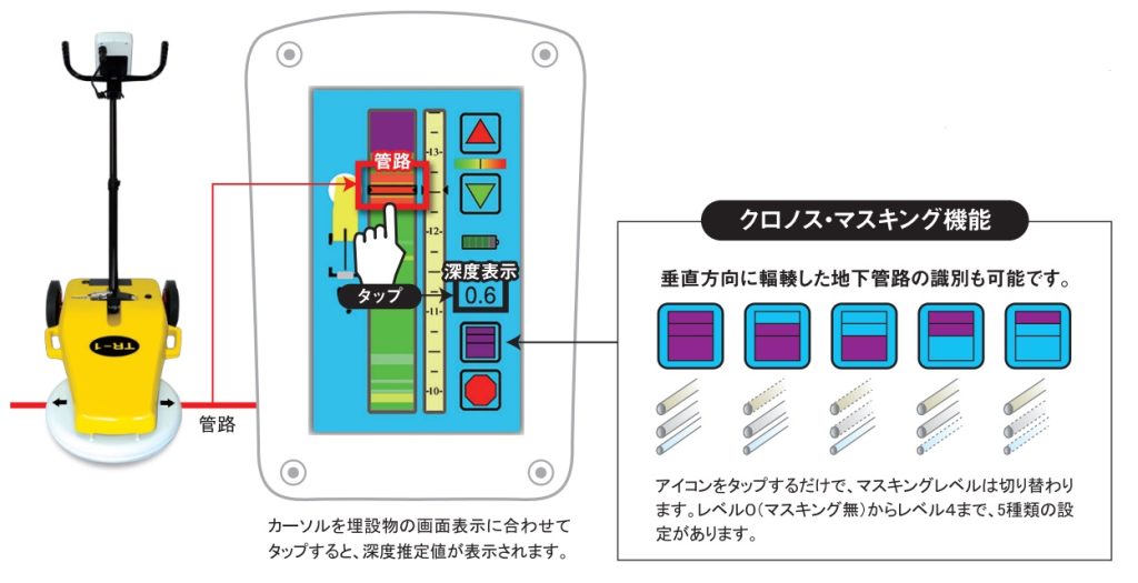 地中探査機 TR-1 ｜ 【AKTIO】アクティオエンジニアリング事業部