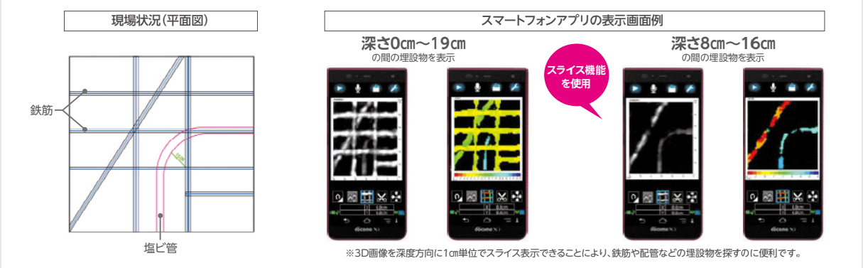 鉄筋探査機 NJJ-200K/ADSPIRE 01 ｜ 【AKTIO】アクティオエンジニアリング事業部