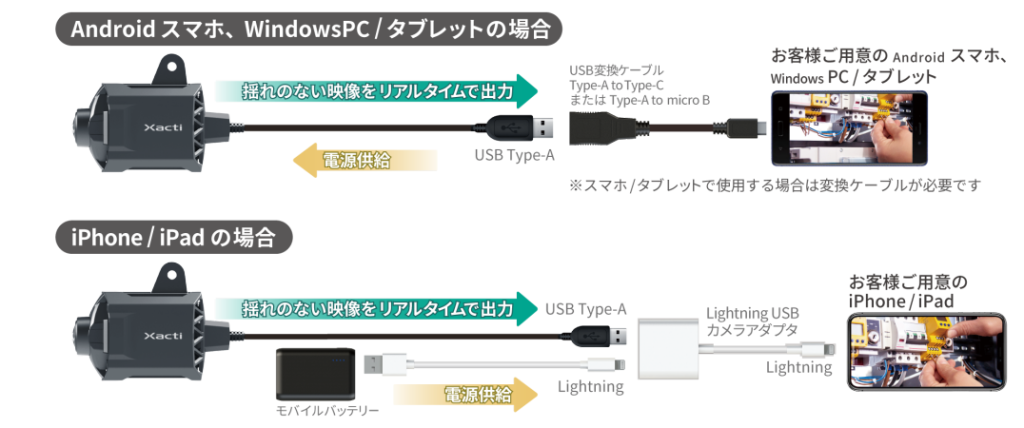 ウェアラブルカメラ Xacti CX-WE100 ｜ 【AKTIO】アクティオエンジニアリング事業部