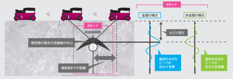 鉄筋探査機 ADSPIRE 01 ｜ 【AKTIO】アクティオエンジニアリング事業部